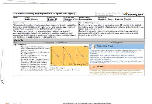 Understanding the importance of speed and agility | | Sportplan