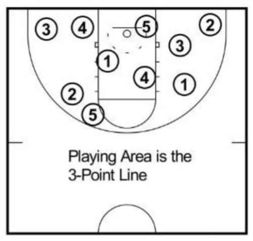 Dribble Knockout.JPG | - Basketball Drills, Basketball | Sportplan