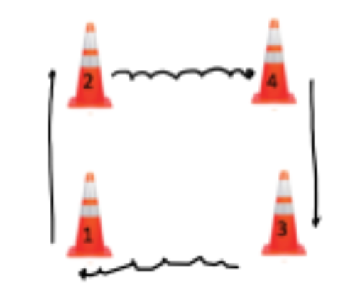 Cone-Training 2 561 Coordination - Handball Drills, | Sportplan