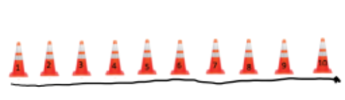 Cone-Training 23 561 Coordination - Handball Drills, | Sportplan