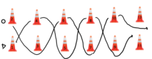 Cone-Training 26 561 Coordination - Handball Drills, | Sportplan