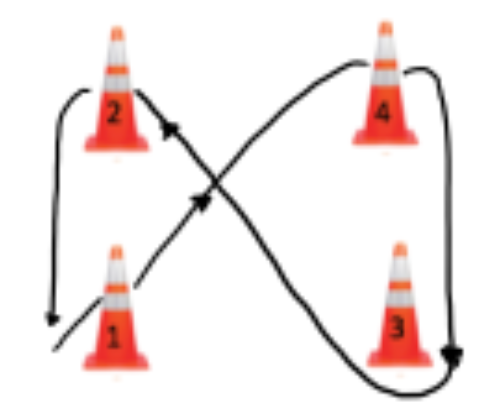 Cone-Training 3 561 Coordination - Handball Drills, | Sportplan