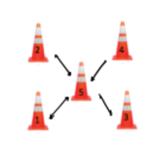 Cone-Training 5 561 Coordination - Handball Drills, | Sportplan