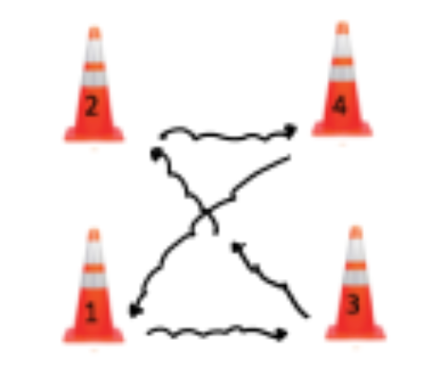 Cone-Training 6 561 Coordination - Handball Drills, | Sportplan