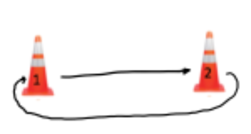 Cone-Training 9 561 Coordination - Handball Drills, | Sportplan