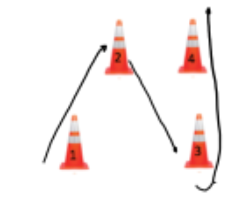 cone-training 1 561 Coordination - Handball Drills, | Sportplan