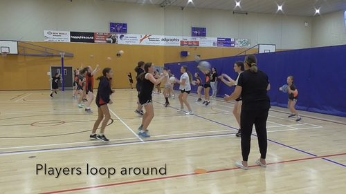 Tramlines - Team drill Ball skills - Netball Drills, | Sportplan