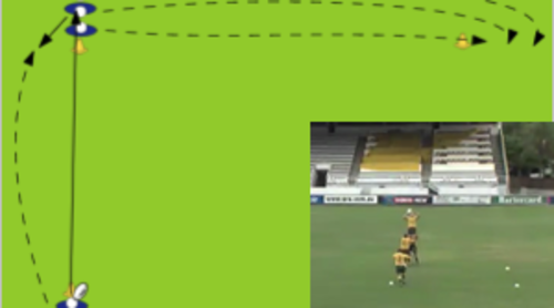 Working On Lineout Pod Movement Lineout - Rugby | Sportplan