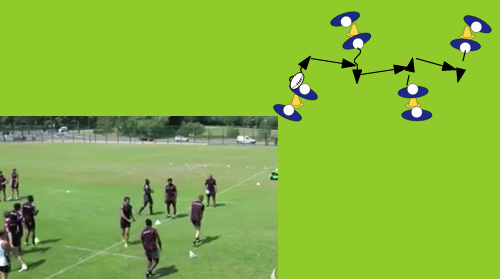Zig Zag Passing Practice Passing - Rugby Drills, Rugby | Sportplan