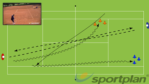 Open the court and finish down the line Forehand | Sportplan