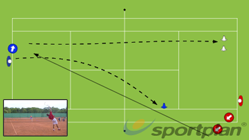 Kick wide + Forehand inside in Forehand Drills - | Sportplan
