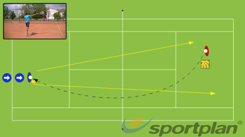 Offensive-minded response Forehand Drills - Tennis | Sportplan