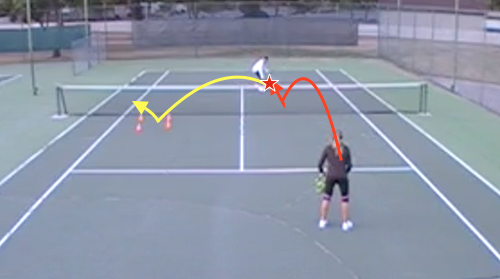 2 Types of the Volley Volley Drills - Tennis Drills, | Sportplan