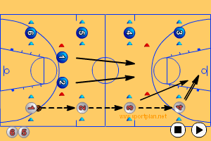 Presssure defence - rebounding 2 v 2 - Basketball | Sportplan
