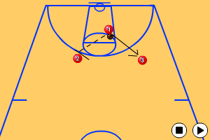 Teaching the screen Passing - Basketball Drills, | Sportplan