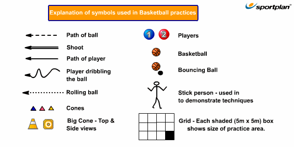 Practice Key Extras - Basketball Drills, Basketball | Sportplan