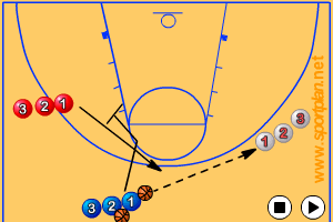 3 Man Motion Drill (contd.) 2 v 2 - Basketball Drills, | Sportplan