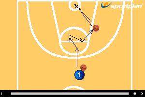 Throw Fake Jump Shot Individual - Basketball Drills, | Sportplan