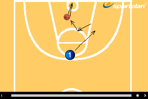 pivot Basketball Drills, Videos and Coaching Plans - | Sportplan