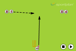 One Handed Throw - Left and Right Ground fielding and | Sportplan