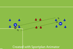 Box Passing Passing and Receiving - Football Drills, | Sportplan