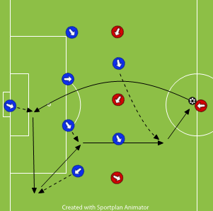 Pass out Passing and Receiving - Football Drills, | Sportplan