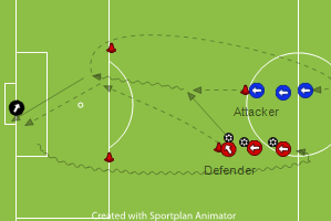 Pressure Shooting Shooting - Football Drills, Football | Sportplan