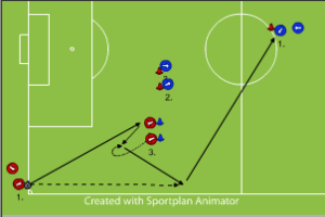Pass and Release relay Passing and Receiving - | Sportplan