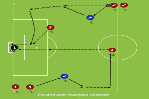 Loop overlap and shoot Passing and Receiving - | Sportplan
