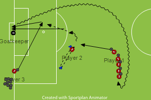 First touch and rebound shot extras - Football Drills, | Sportplan