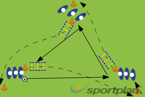 Triangle Drill Passing and Receiving - Football | Sportplan