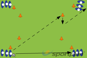 Square Drill Passing and Receiving - Football Drills, | Sportplan