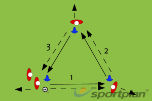 Triangle Passing in 4s Passing and Receiving - | Sportplan