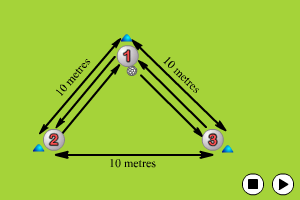 The Triangle Progression Passing and Receiving - | Sportplan