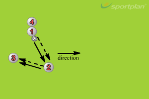 Triangle Pass and Move Passing and Receiving - | Sportplan