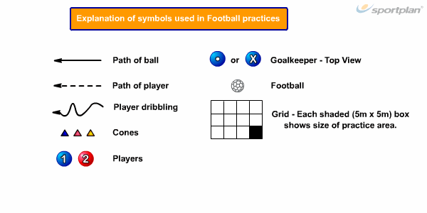 extras - Football Drills, Football Coaching Tips - | Sportplan