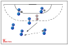 Dribbling Handball Drills, Videos and Coaching Plans | Sportplan