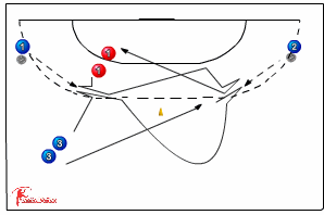 545 3:2:1 defence - Handball Drills, Handball Coaching | Sportplan