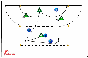 4:4 passing and defending 548 6:0 defence - Handball | Sportplan