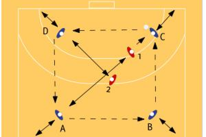 Step Forward Defence 323 defenders movements - | Sportplan