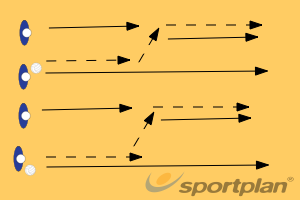 Rolling Ball 2 115 ballskill activities - Handball | Sportplan