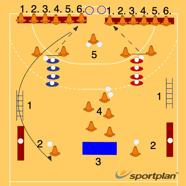 Task Ball handball-games - Handball Drills, Handball | Sportplan