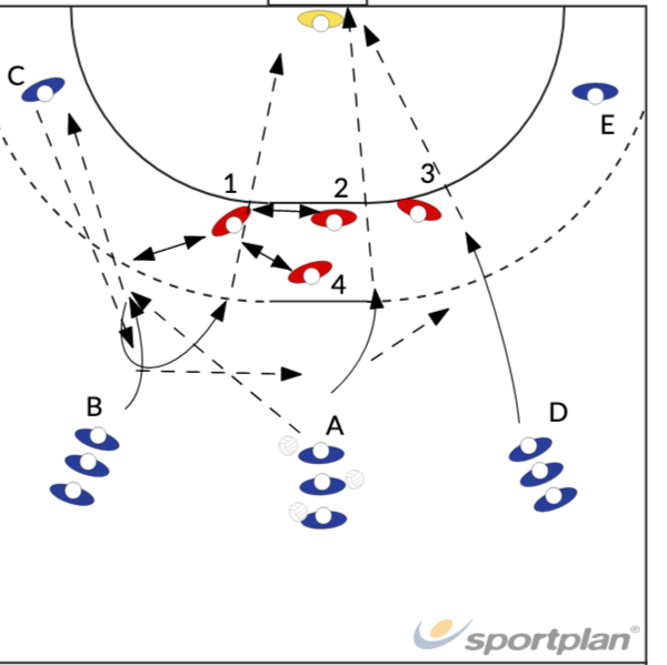 Team Blocking 328 blocking ball and attacker's | Sportplan