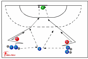 533 attacking against man-to-man defence - Handball | Sportplan