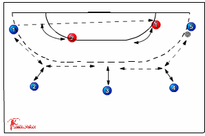 328 blocking ball and attacker's ways - Handball | Sportplan