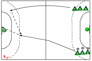 Fast break wings 538 fast break - Handball Drills, | Sportplan