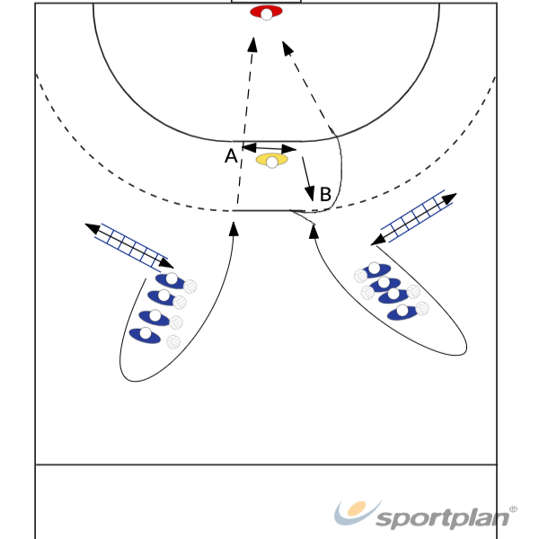 coordination + shooting backcourt players 564 shooting | Sportplan