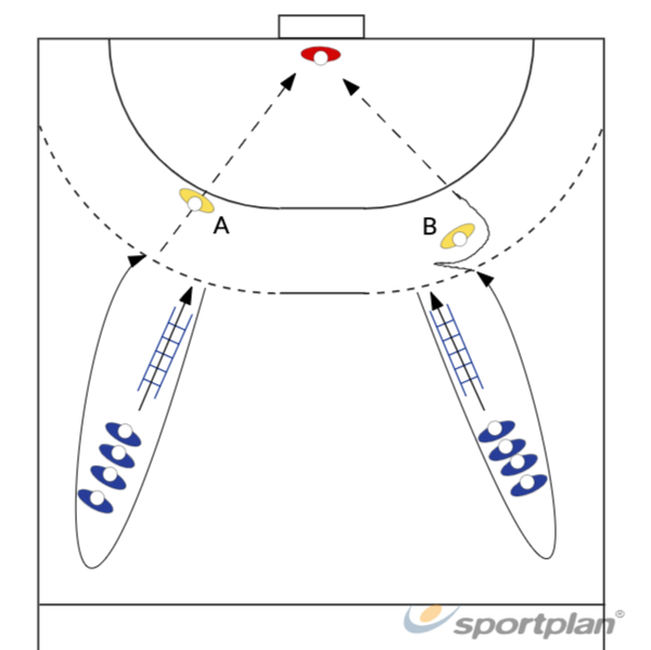 coordination + shooting backcourt players 564 shooting | Sportplan