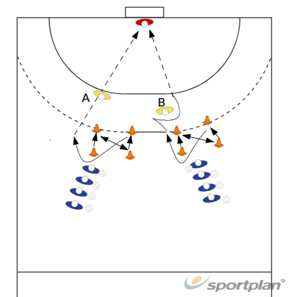 coordination + shooting backcourt players 564 shooting | Sportplan