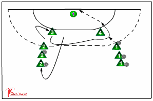pivot - going to position left/right and goalshot 521 | Sportplan